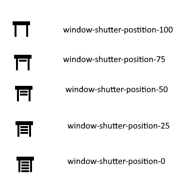 Window Shutter Positions · Issue #6754 · Templarian/MaterialDesign · GitHub