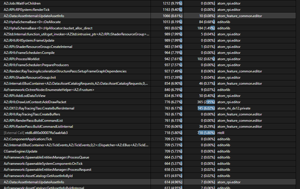 Reduce unnecessary Asset copies during draw packet creation · Issue #12422 · o3de/o3de · GitHub