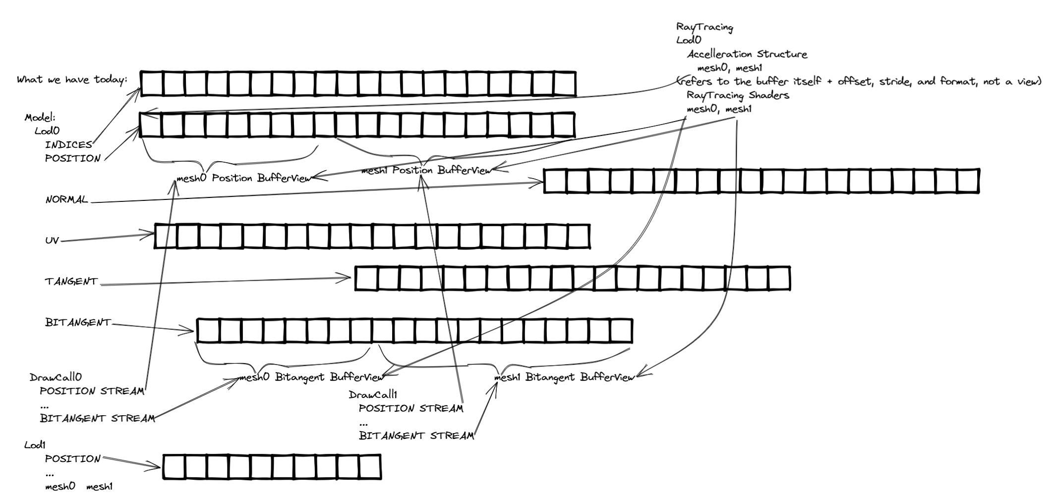 Programmable Vertex Pulling · Issue #14371 · o3de/o3de · GitHub