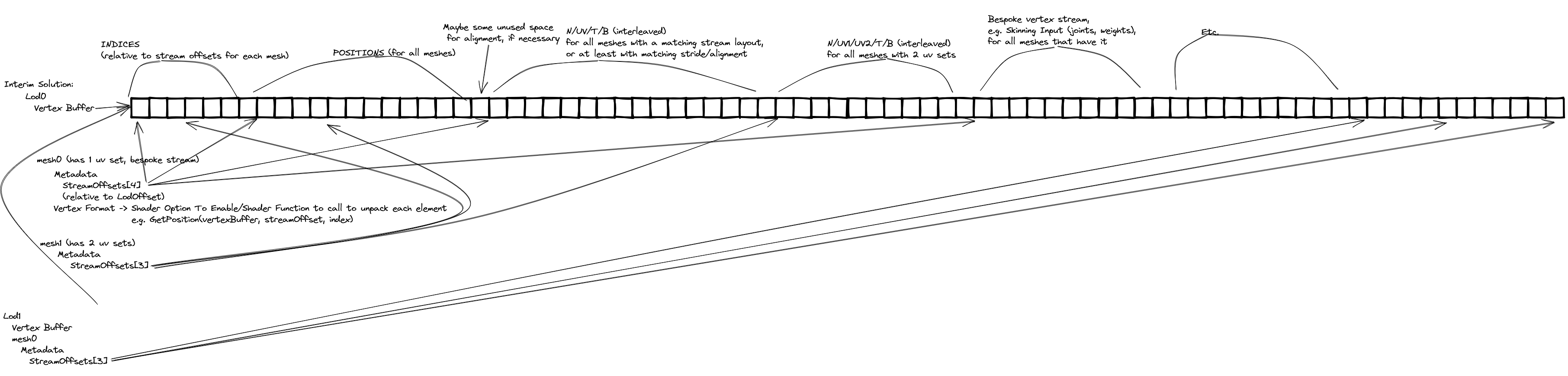 Programmable Vertex Pulling · Issue 14371 · O3deo3de · Github 