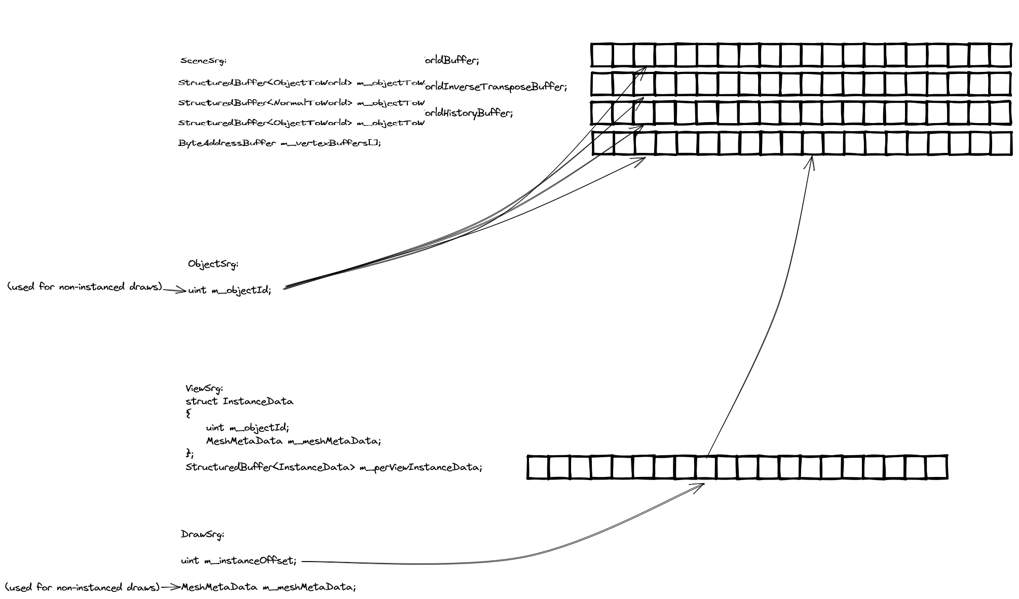 Programmable Vertex Pulling · Issue #14371 · o3de/o3de · GitHub