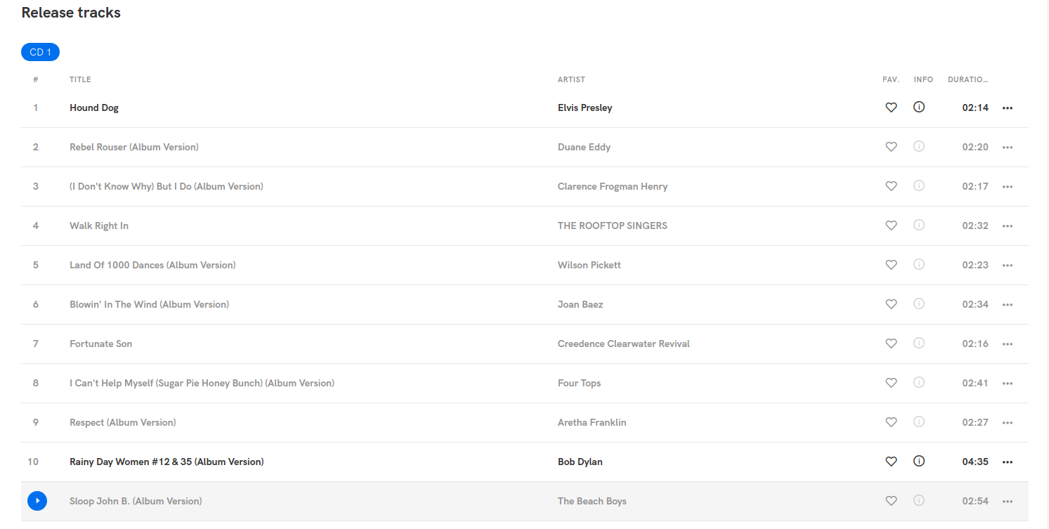 Error downloading Album · Issue #6 · OrfiDev/orpheusdl-qobuz · GitHub