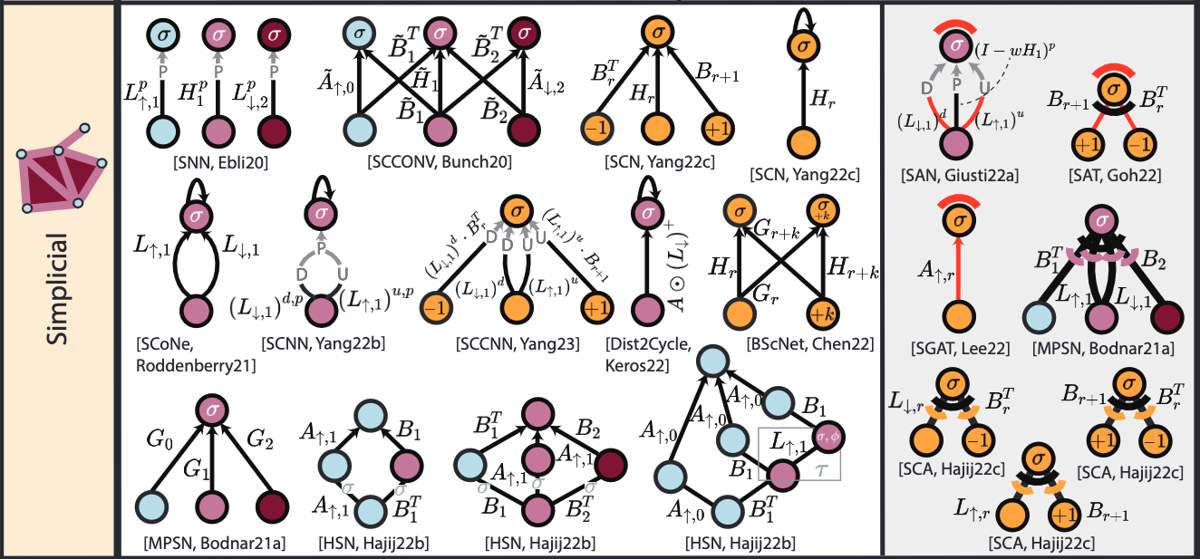awesome-tnns/Simplicial_Complexes.md at main · awesome-tnns/awesome ...