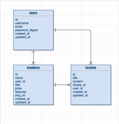 GitHub - abzl/runlab