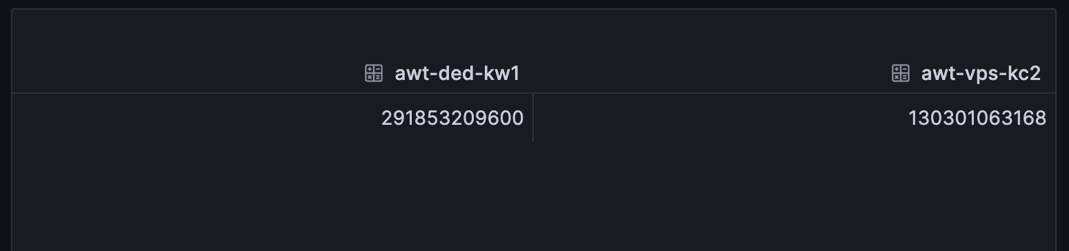 Dashboards: Rows to fields transformation does not render correctly on gauge · Issue #73961 ...