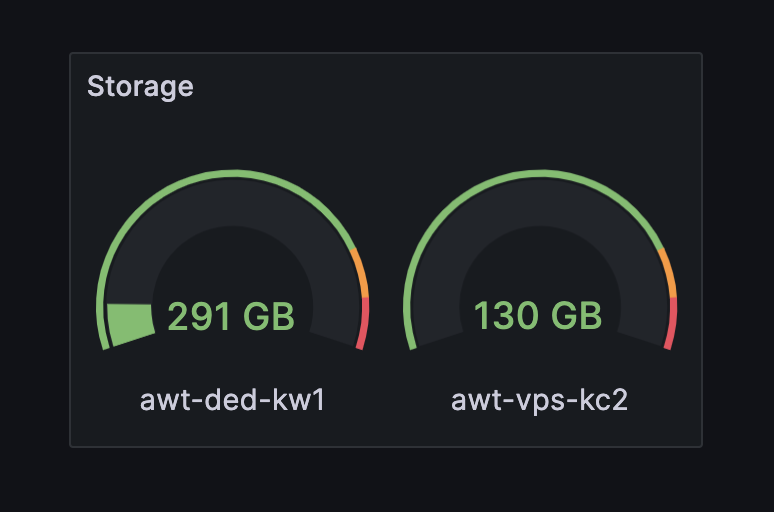 Dashboards: Rows to fields transformation does not render correctly on gauge · Issue #73961 ...