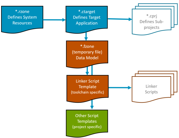 Ctarget Project Umbrella Proposal · Issue 7 · Open Cmsis Packopen 