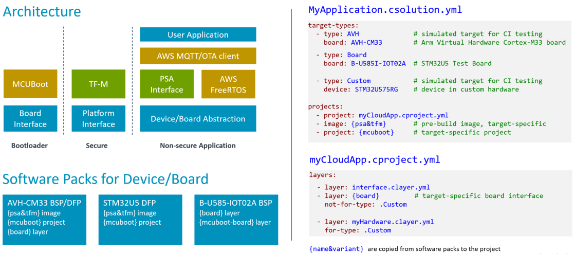 Add Element To Pdsc Format · Issue 134 · Open Cmsis Packopen Cmsis Pack Spec · Github