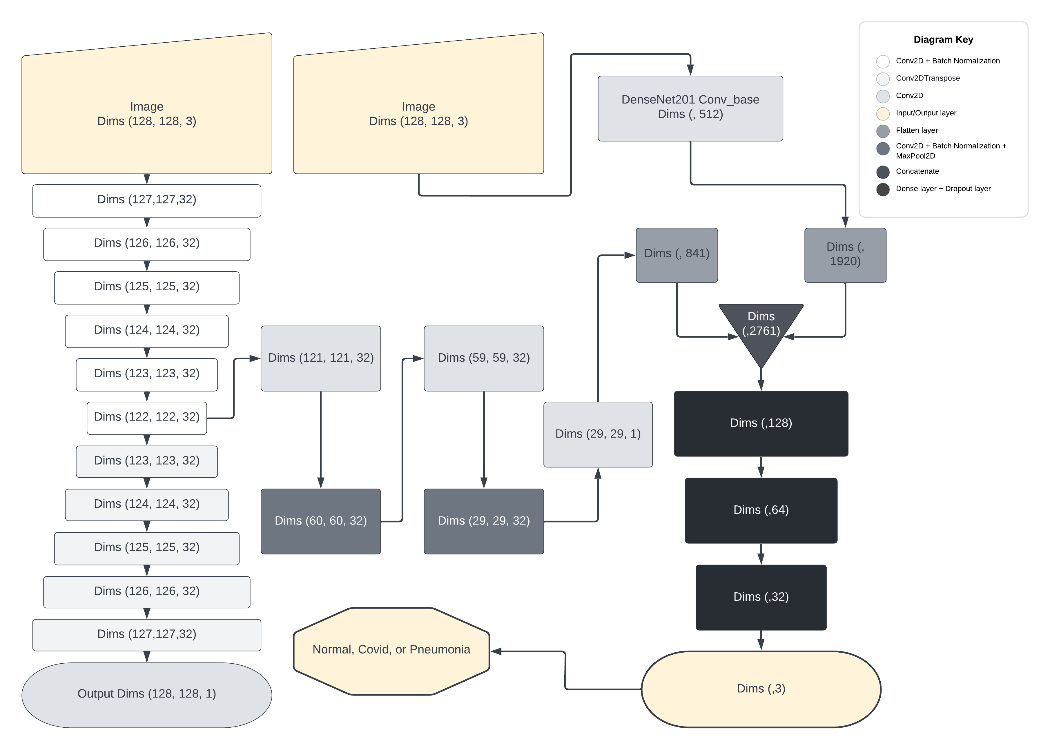 GitHub - jogong2718/COVID-19-Radiography-Models: A repository of two ML models for classifying ...