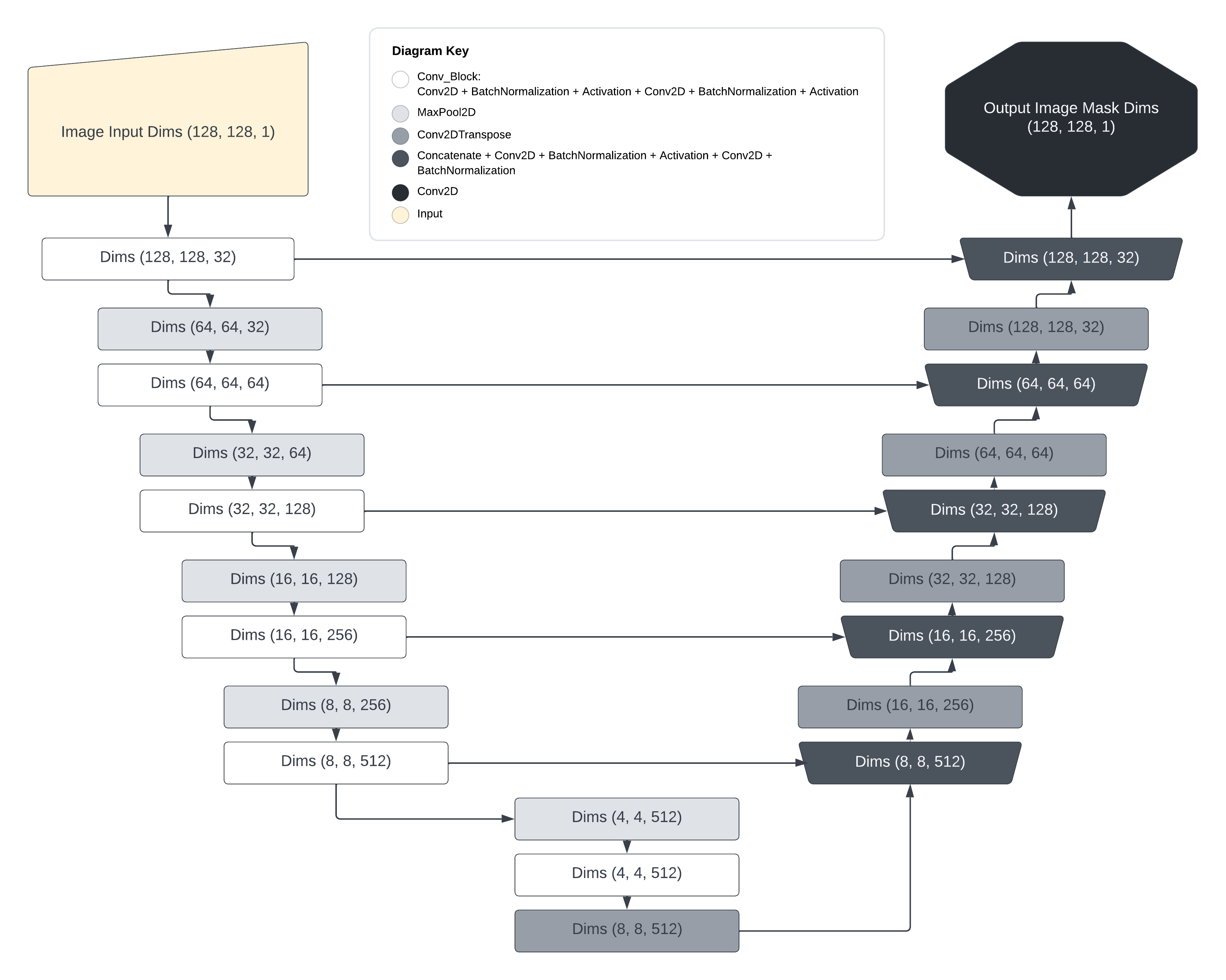 GitHub - jogong2718/COVID-19-Radiography-Models: A repository of two ML models for classifying ...