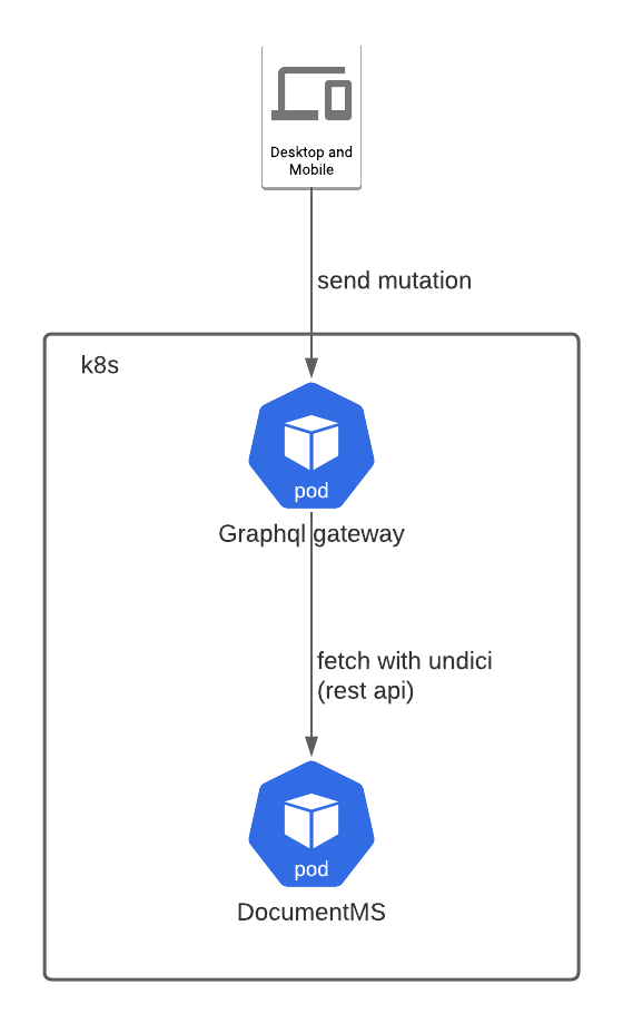 Multiple requests to the same endpoint cause an error and the container is restarted · Issue ...