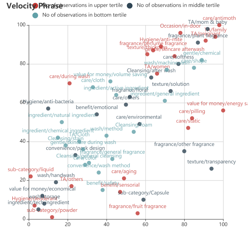 Scatter图表无法显示自定义标签提示 · Issue #1115 · pyecharts/pyecharts · GitHub