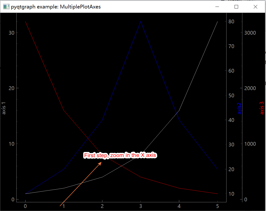 Axis zoom Issue when the window size is changed · Issue #2620 · pyqtgraph/pyqtgraph · GitHub