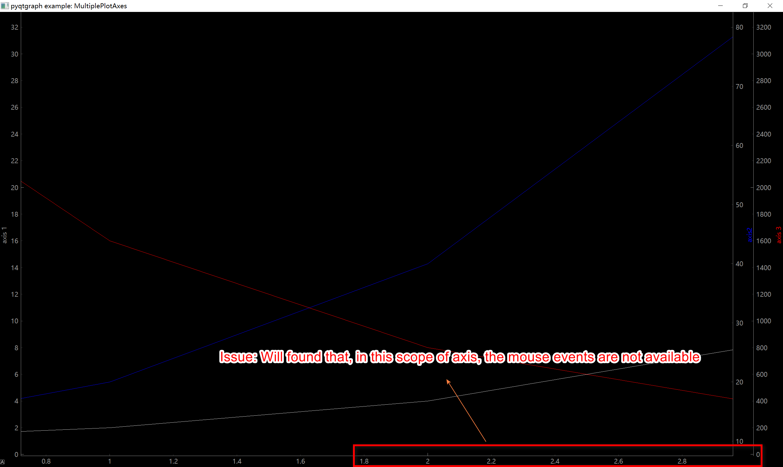 Axis zoom Issue when the window size is changed · Issue #2620 · pyqtgraph/pyqtgraph · GitHub