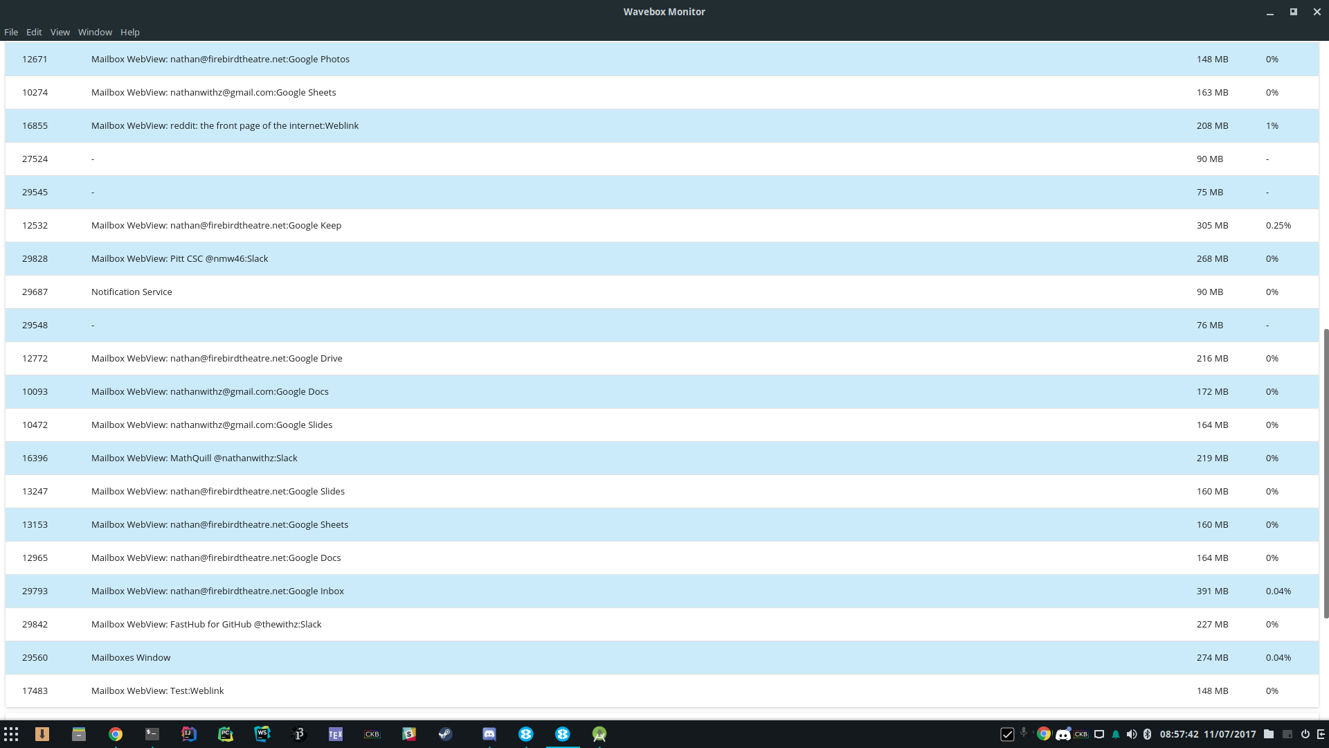 Potential Memory leak? · Issue #453 · wavebox/waveboxapp · GitHub