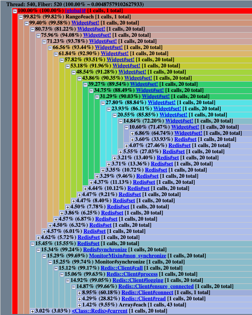 Incorrect Call Stack Nesting In Ruby 272 · Issue 282 · Ruby Profruby Prof · Github