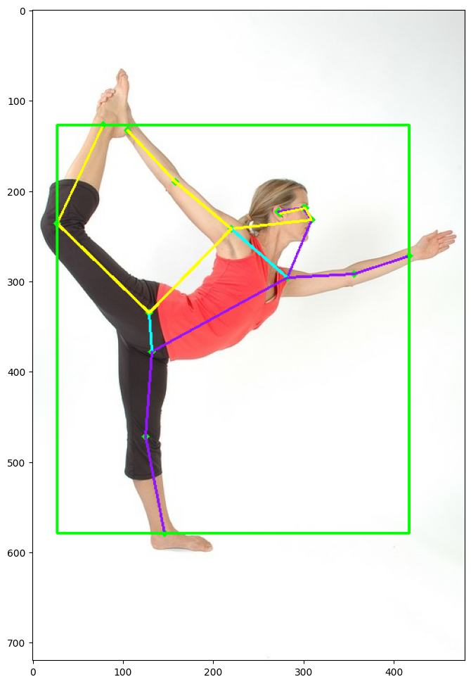 Github Vandit27 Detection Of Hand Signals For Traffic Control Using Deep Learning Movenet Model