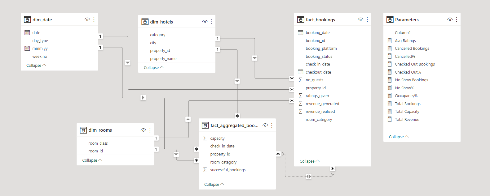 GitHub - krishnakumaragrawal/AtliQ-Hospitallity-Analysis-PowerBI-: As part of the September ...