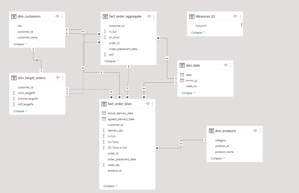 GitHub - krishnakumaragrawal/atliqmart: As part of the Codebasics resume challenge, I have built ...