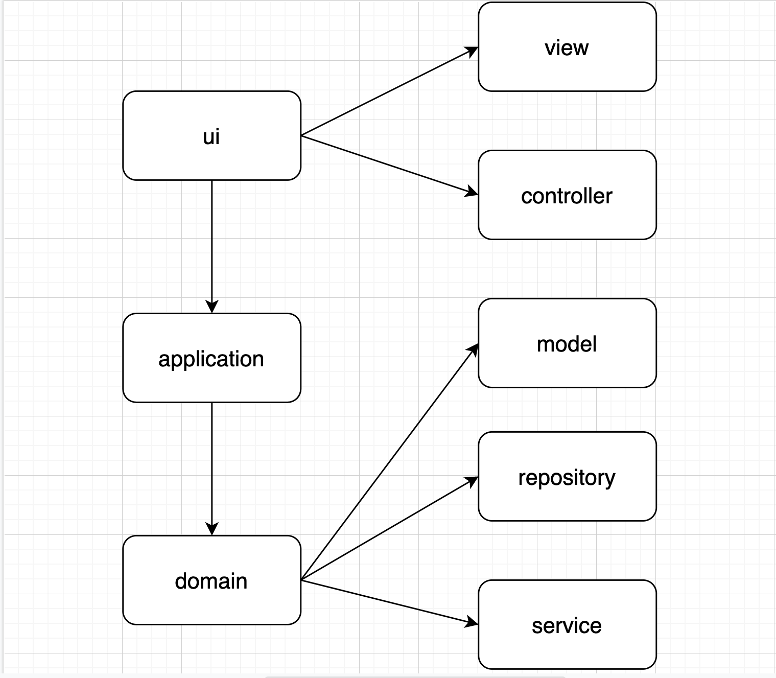 GitHub - PDHBE/chicken-restaurant-pos