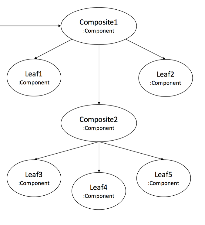 [GoF 디자인패턴] Composite 패턴 · Issue #12 · PDHBE/study · GitHub