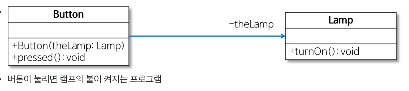 [GoF 디자인패턴] 커맨드(Command) 패턴 · Issue #18 · PDHBE/study · GitHub