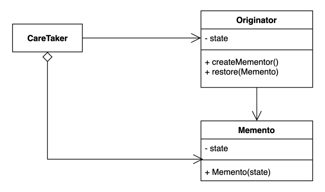 [GoF 디자인패턴] 메멘토(Memento) 패턴 · Issue #22 · PDHBE/study · GitHub