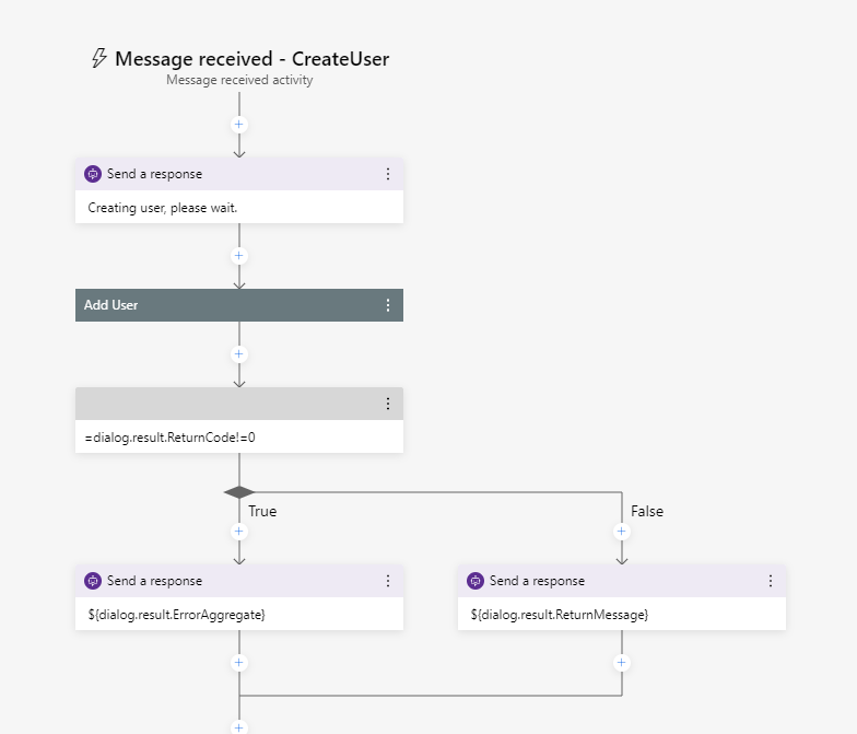 The actions performed during a trigger for "Message Received Activity ...
