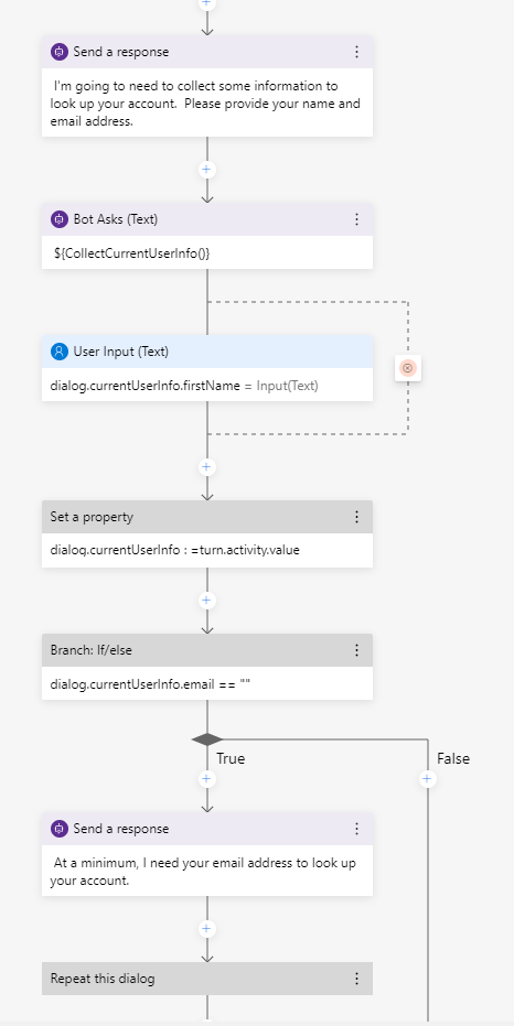 Repeating a dialog where the only input comes from an AdaptiveCard doesn't work · Issue #4772 ...