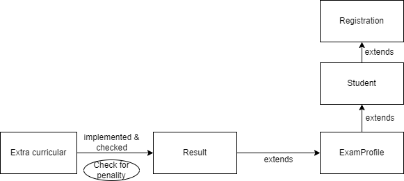 GitHub - Dark-knight-02/JAVA-PROJECT-MA-104-ASSIGNMENT: This is the ...