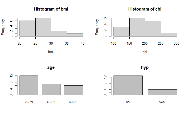 GitHub - itouaoi/Multiple-Imputation: Multiple Imputation
