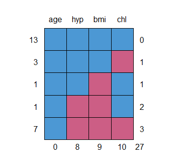 GitHub - itouaoi/Multiple-Imputation: Multiple Imputation