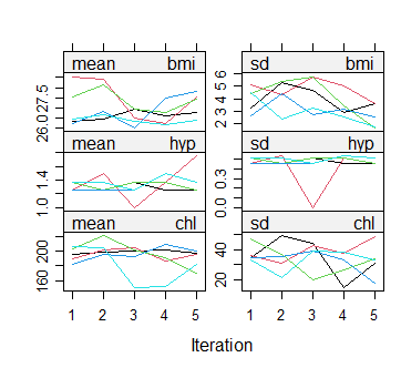 GitHub - itouaoi/Multiple-Imputation: Multiple Imputation