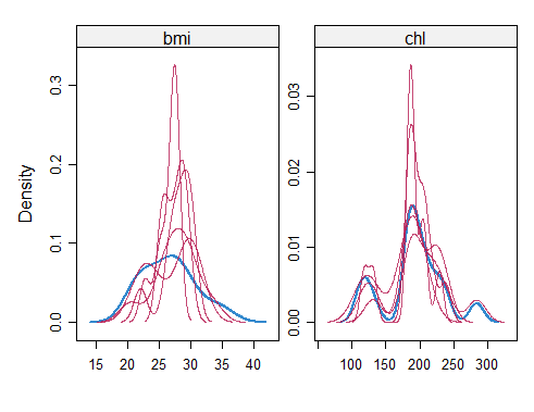 GitHub - itouaoi/Multiple-Imputation: Multiple Imputation