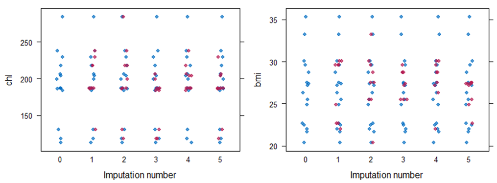 GitHub - itouaoi/Multiple-Imputation: Multiple Imputation