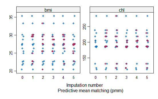 GitHub - itouaoi/Multiple-Imputation: Multiple Imputation