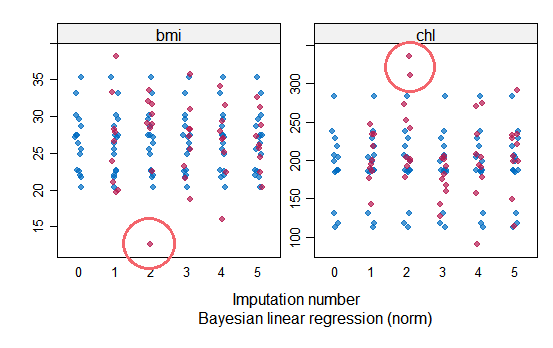 GitHub - itouaoi/Multiple-Imputation: Multiple Imputation