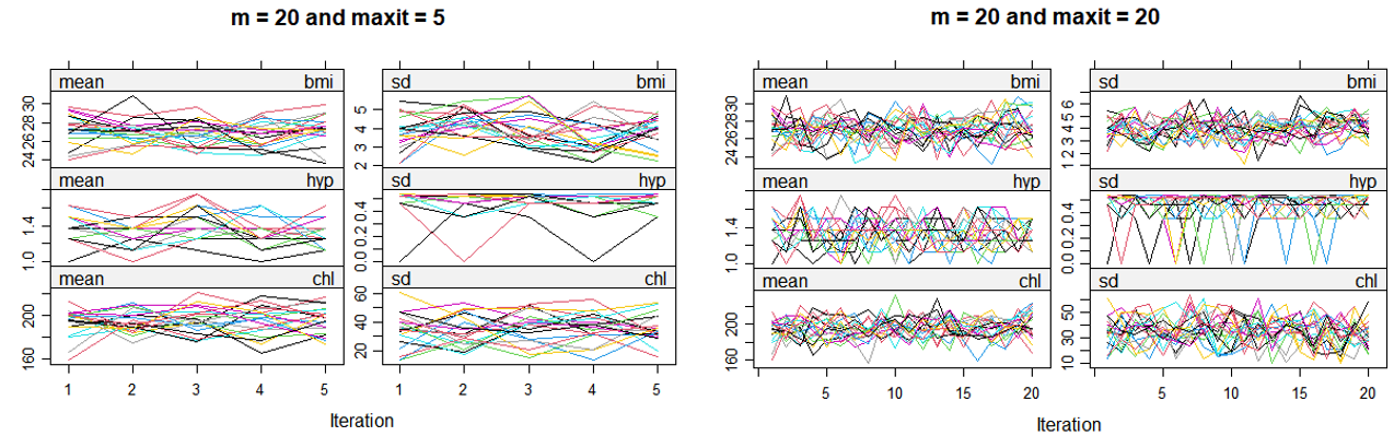GitHub - itouaoi/Multiple-Imputation: Multiple Imputation