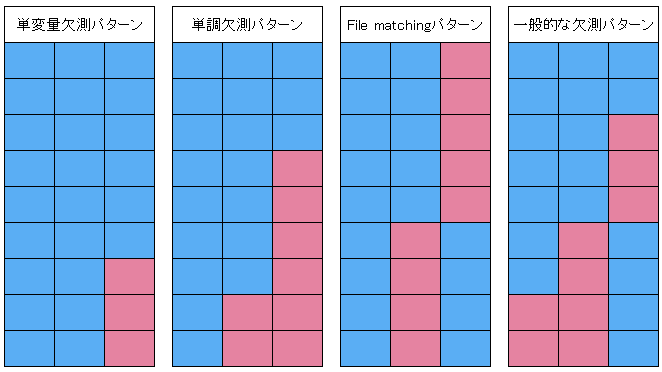 GitHub - itouaoi/Multiple-Imputation: Multiple Imputation
