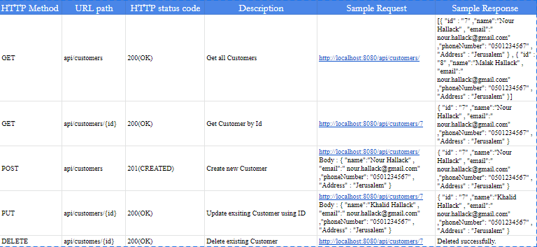 GitHub - NourHallack/E-commerce-Application