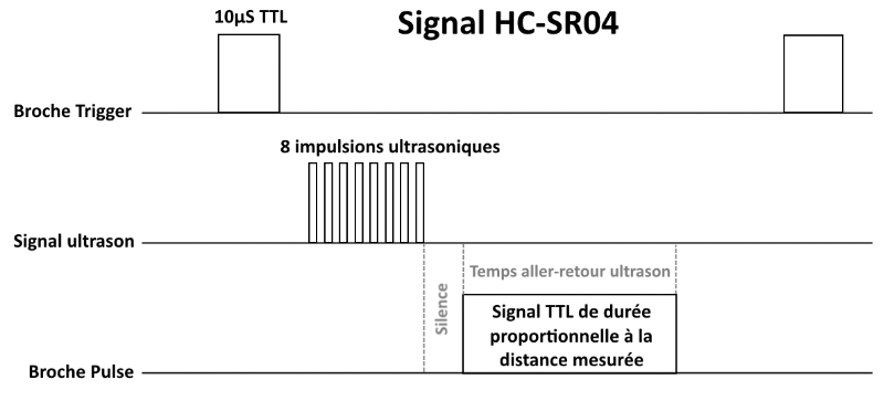 image · Issue #1 · techInov237/capteur-ultrason · GitHub