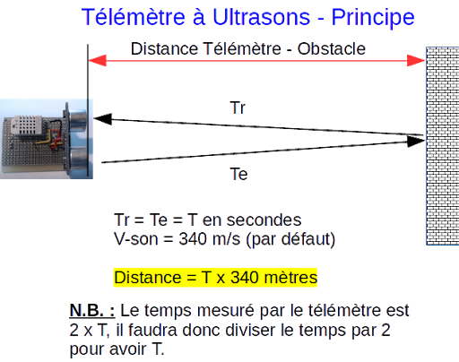 image · Issue #1 · techInov237/capteur-ultrason · GitHub