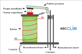 image · Issue #1 · techInov237/Fonctionnement-des-relais · GitHub