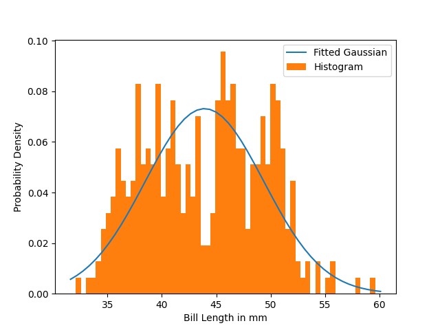 GitHub - MiladWazirZada/Palmer-Penguins-Analysis: Exploring data ...