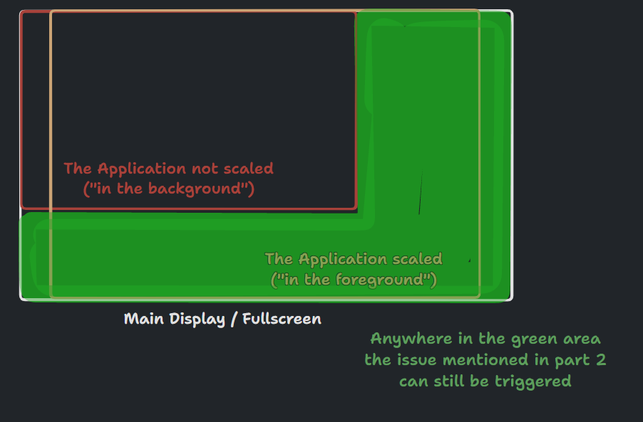 3D game mode doesn't allow application to force the cursor to a specific position on screen (at ...