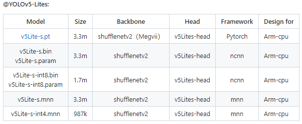 YOLOv5-Lite v1.4 · Issue #49 · ppogg/YOLOv5-Lite · GitHub