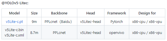 YOLOv5-Lite v1.4 · Issue #49 · ppogg/YOLOv5-Lite · GitHub