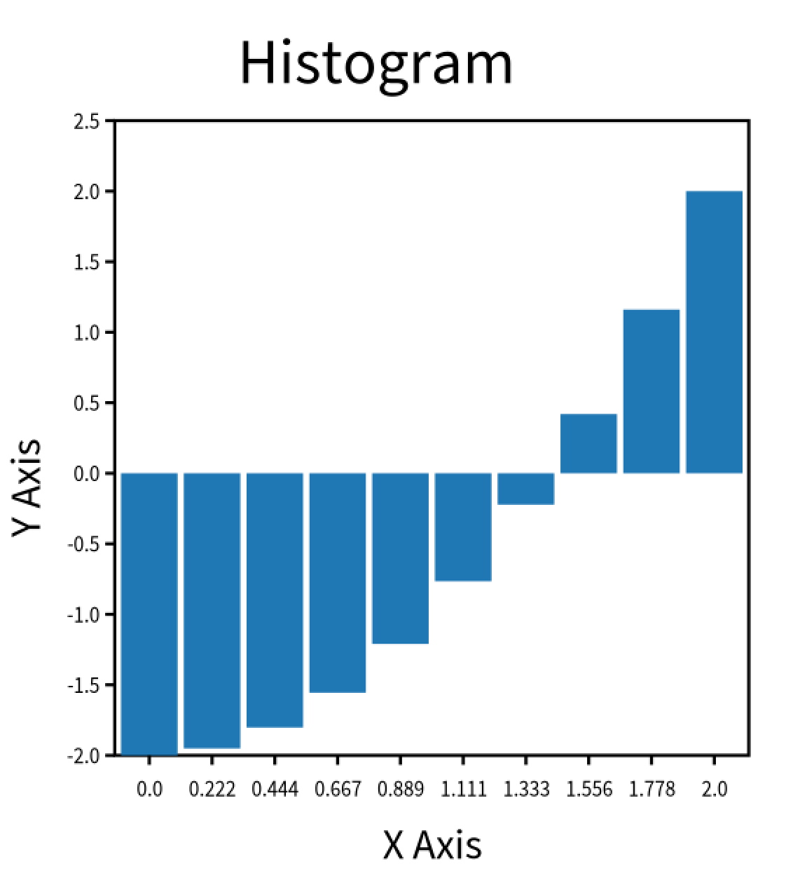 Default size of axis titles should not be much bigger than tick lables ...
