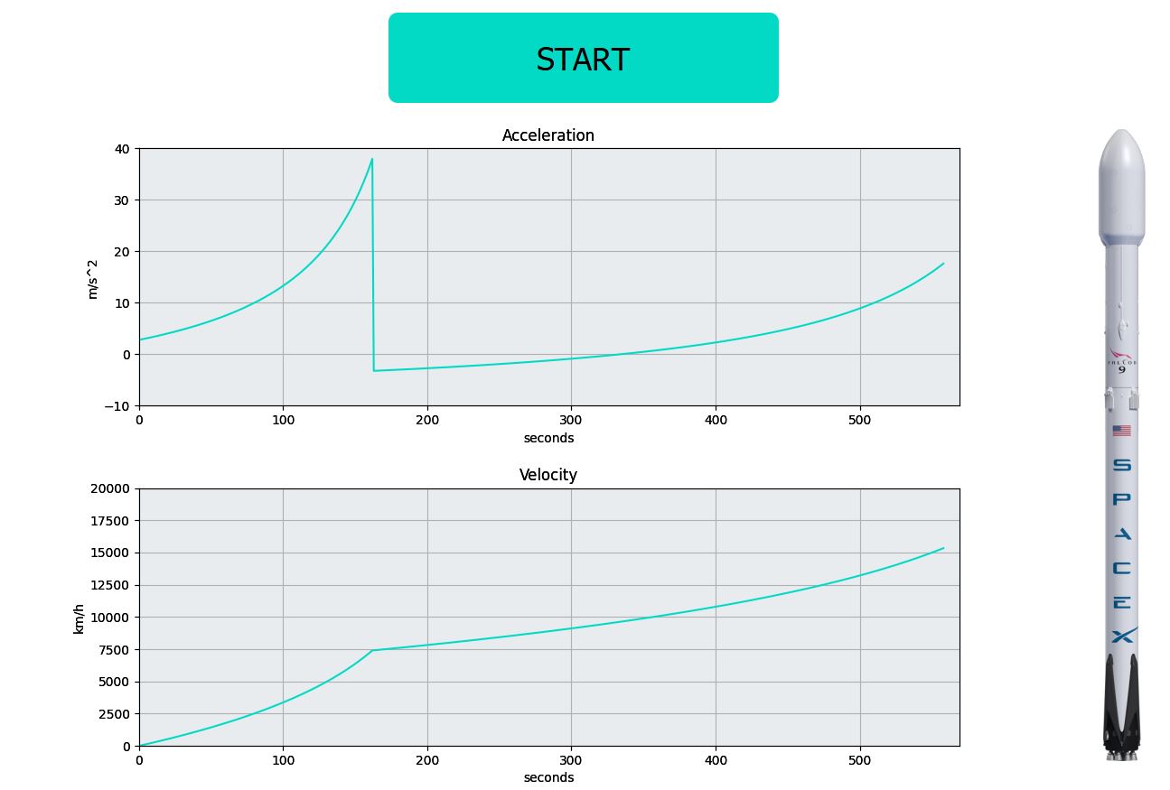 GitHub - KubickiKacper/RocketLaunchSimulator