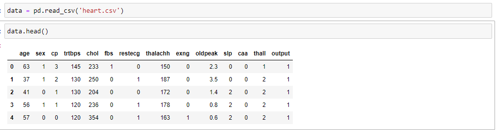 GitHub - antonvedaet/heart_attack_pred